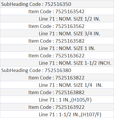 مدیریت داده‌های اصلی (کاتالوگینگ) اقلام در صنعت نفت (MESC) – مجله ...