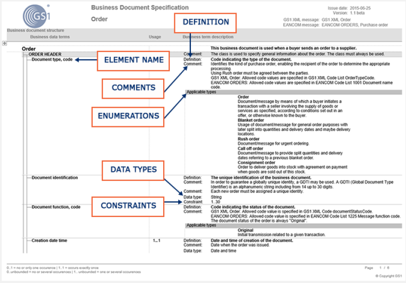 GS1 EDI (بخش دوم) – مجله الکترونیکی علمی تخصصی ایکد